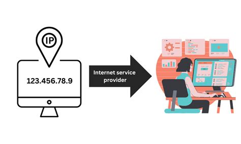 IPv4 Vs IPv6 What Are The Two Different Protocols ELITEWEB Co USA