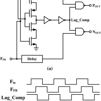 A Architecture Of The Phase Interpolator And B Timing Diagram Of The Download Scientific