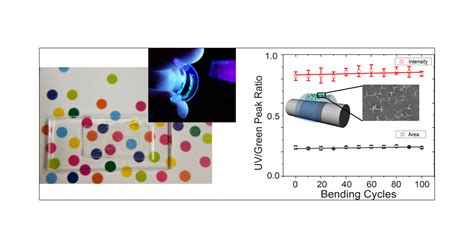 Flexible Light Emitting Nanocomposite Based On Zno Nanotetrapods Nano Letters