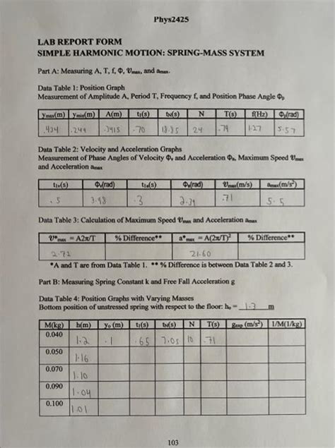 LAB REPORT FORM SIMPLE HARMONIC MOTION SPRING MASS Chegg
