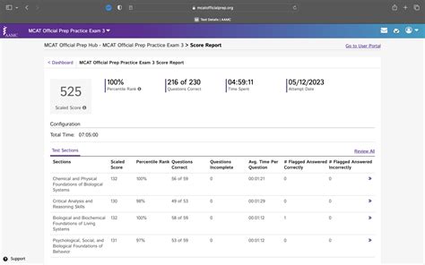4463 Best Rmcat Images On Pholder After 4 Mcat Attempts And Starting