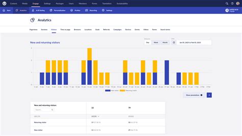 umbraco engage drive personalised digital experiences growcreate