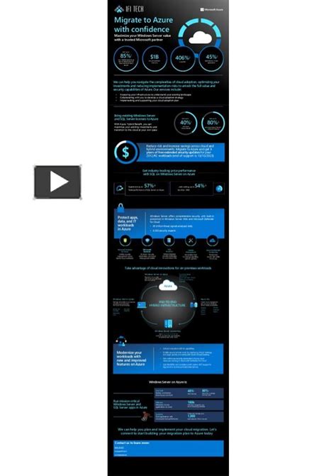 Ppt Migrate To Azure With Confidence Powerpoint Presentation Free To Download Id 9cb692 Mza3y