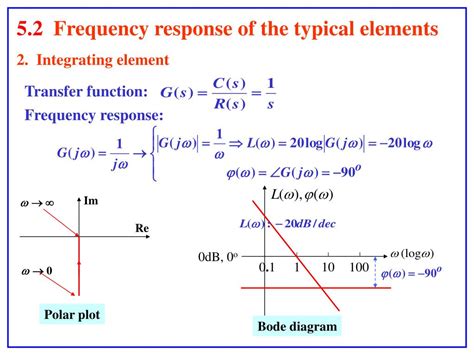 PPT Chapter 5 Frequency Response Method PowerPoint Presentation Free Download ID 290621