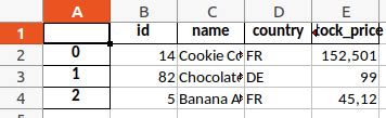 Automated Excel Reports With Python