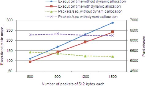 Figure 1 From Dynamic Allocation Of Cpus In Multicore Processor For