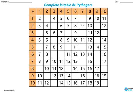 Les tables de Pythagore c est quoi Pour CE1 CE2 Maître Lucas