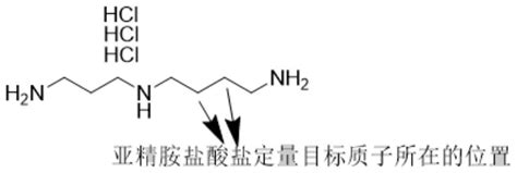一种氢核磁定量分析技术测定亚精胺盐酸盐中亚精胺含量的方法与流程