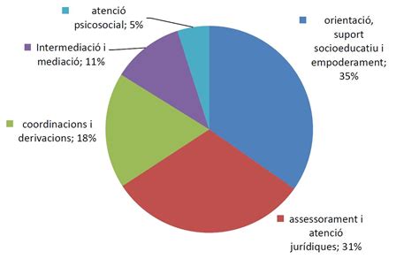 La Oficina Por La No Discriminación Atiende 145 Casos Durante El Primer