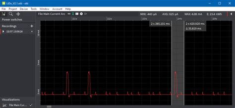 Power Measurement With The Pemicro Multilink Universal In Eclipse Mcu