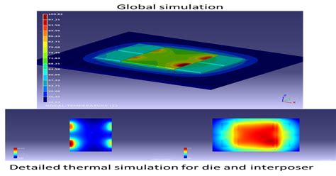 ansys intel foundry collaborate on solution for emib 2 5d assembly