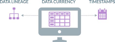 Migrate Oracle Data To Redshift Bryteflow