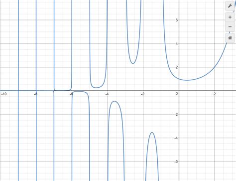 Bassel Ts Math Blog May 2016