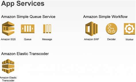 AWS Simple Icons 2 2 軽量版を作成しました AWS Simple Icons 2 2 light edition