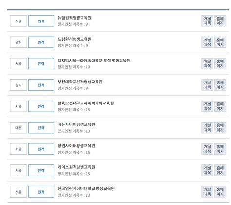 의외로 따기 쉬운 무시험 국가자격증 Top8 ① 취업연봉 네이버 블로그