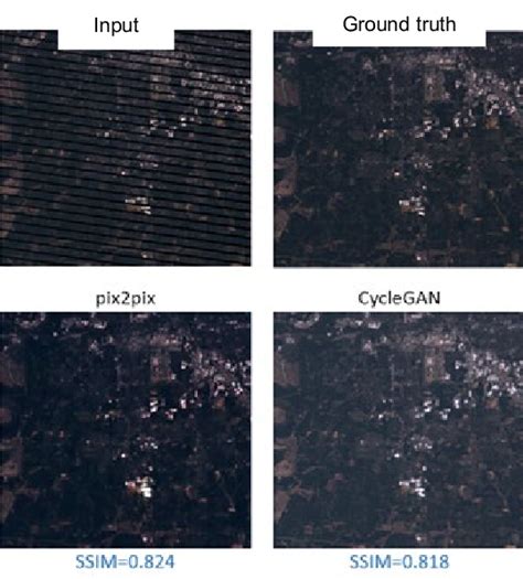 Test Comparison Between Cyclegan With An Ssim Of And Pix Pix