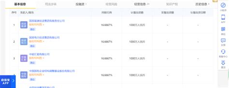 假冒央企子公司，让4大央企都被“坑”了！这家公司啥来头？企业投资集团中核