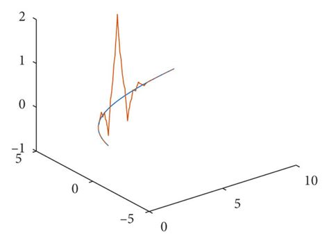 Figures Of Scaling Function ϕc A Scaling Function Phi Of Bior24 And