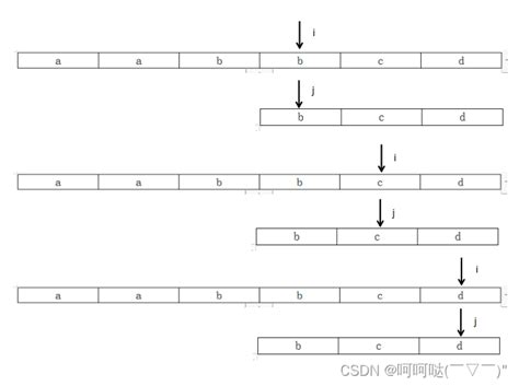 笔试题：统计字符串中某字符串在其出现的字符个数字符串统计 笔试 Csdn博客