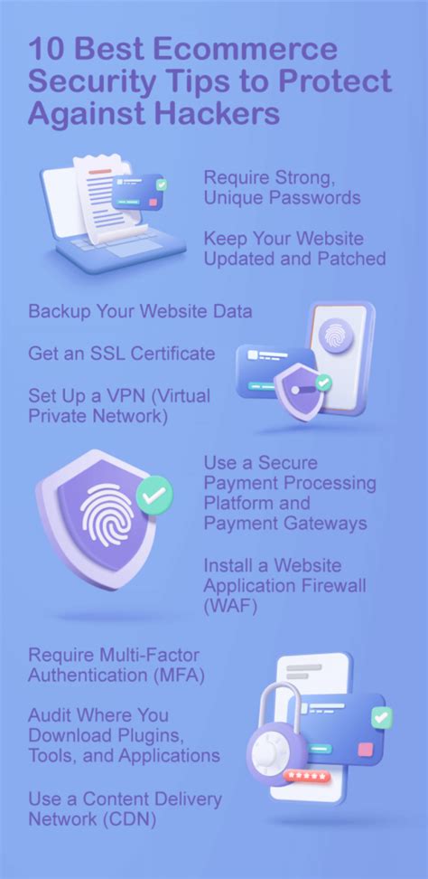 E Commerce Website Security Best Practices How To Stop Cyber Threats