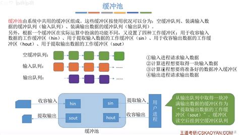 操作系统之io管理操作系统 练习题 Io管理 Csdn博客