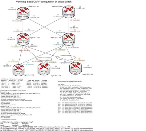 Carlos Alfaro On Linkedin Configuring And Verifying An Ospf Configuration On Arista Switches…