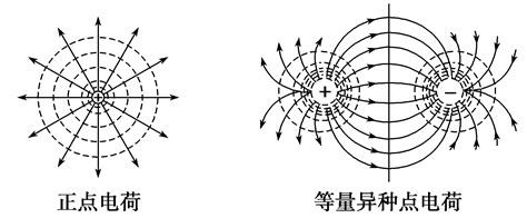 314 电势能和电势 学案word文档在线阅读与下载免费文档