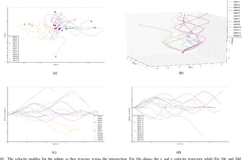 Figure 10 From Online Decentralized Receding Horizon Trajectory Optimization For Multi Robot