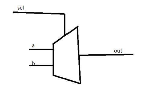 【自学fpga第一天】基于quartus的modelsim仿真之二选一多路选择器2选1多路选择器quar Csdn博客