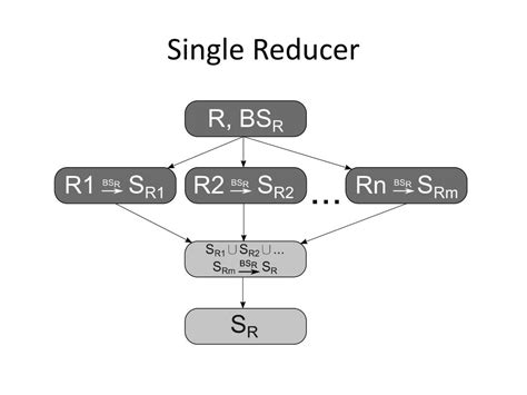 PPT Efficient Skyline Computation In MapReduce PowerPoint