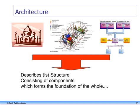 Ppt Cs 586 Aspect Oriented Software Development Aspect Oriented