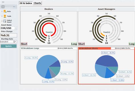 Commitments Of Traders CoT Software Pro Traders Club