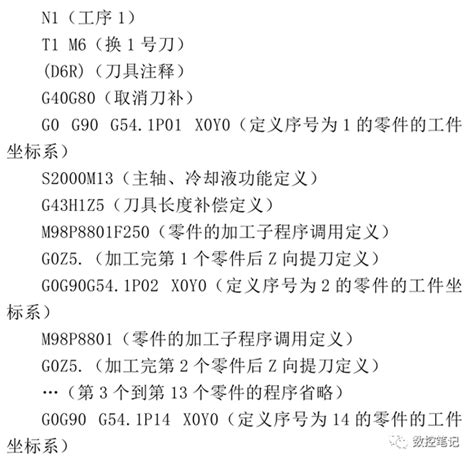 Fanuc系统附加工件坐标系 G54 1 Pn 的应用 知乎