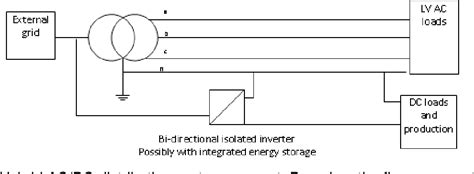 PDF AC DC Hybrid Distribution System Concept Semantic Scholar