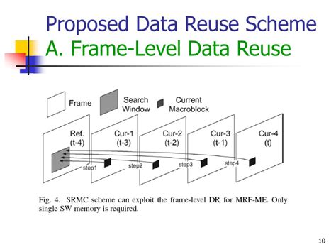 Ppt Single Reference Frame Multiple Current Macroblocks Scheme For Multiple Reference