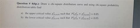 Solved Question P Draw A Chi Square Distribution Chegg