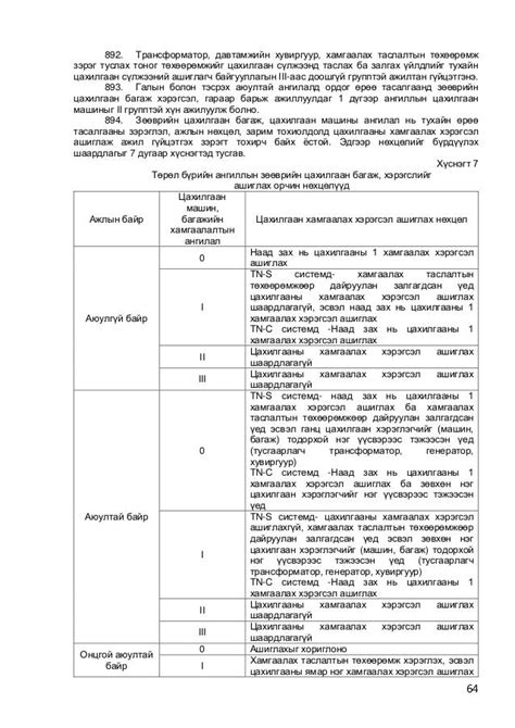 Цахилгаан байгууламжийн ашиглалтын үед мөрдөх аюулгүй ажиллагааны дүр…