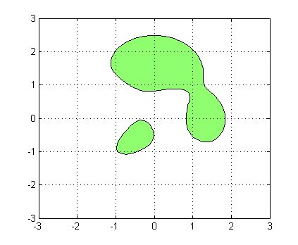 Multiple Matlab Contour Plots With One Level Stack Overflow