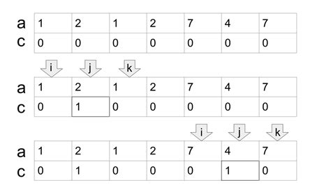 Problem 1630c Codeforces