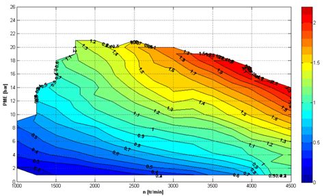Overall Heat Transfer Area For Condenser M 2 Download Scientific