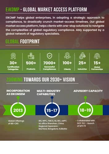 Isi Certification For Valve Fittings For Gas Cylinder Valves Is 7302 At ₹ 25000 Certificate In