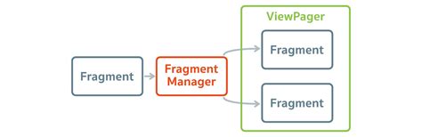 ส่งข้อมูลระหว่าง activity fragment แบบง่าย ๆ ด้วย fragment result api