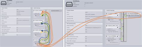 Technical Tip Create An Internal Segmentation Fir Fortinet Community