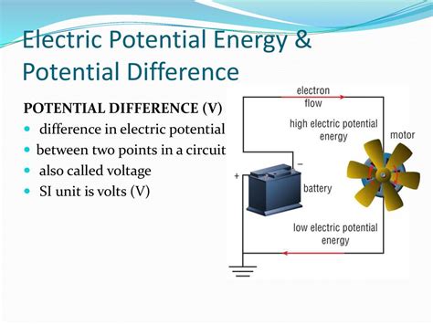 Electric Potential Difference