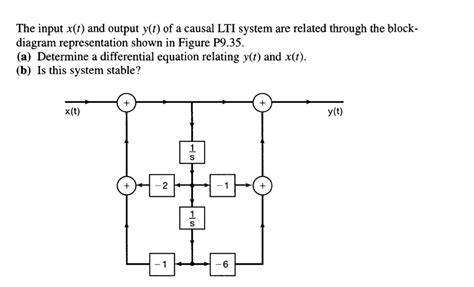 GET ANSWER The Input X T And Output Y T Of A Causal LTI System Are