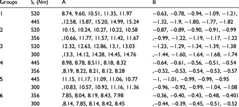 Random Parameter Set Download Table