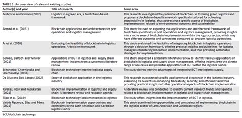blockchain in the logistics sector a systematic literature review of