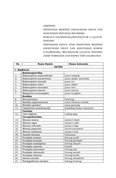 Peraturan Menteri Lingkungan Hidup Dan Kehutanan Republik Indonesia Nomor P 106 MENLHK SETJEN