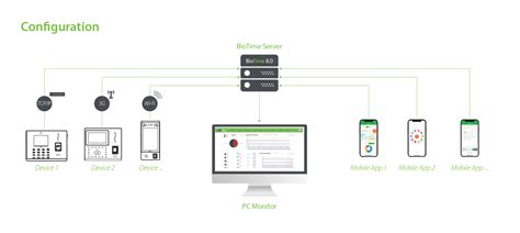 Zkteco Biotime 8 0 Time Attendance Software