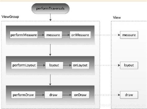 《android开发艺术探索》笔记总结——第四章：view的工作原理androd 自定义继承linearlayout